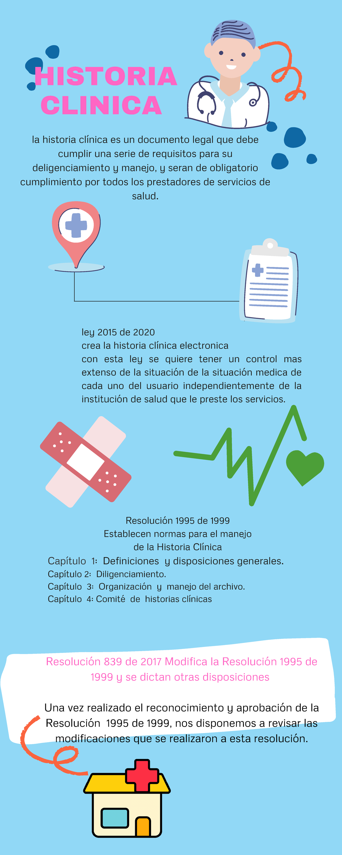 Mapa De Resolucion 1995 Manejo De Historia Clinica