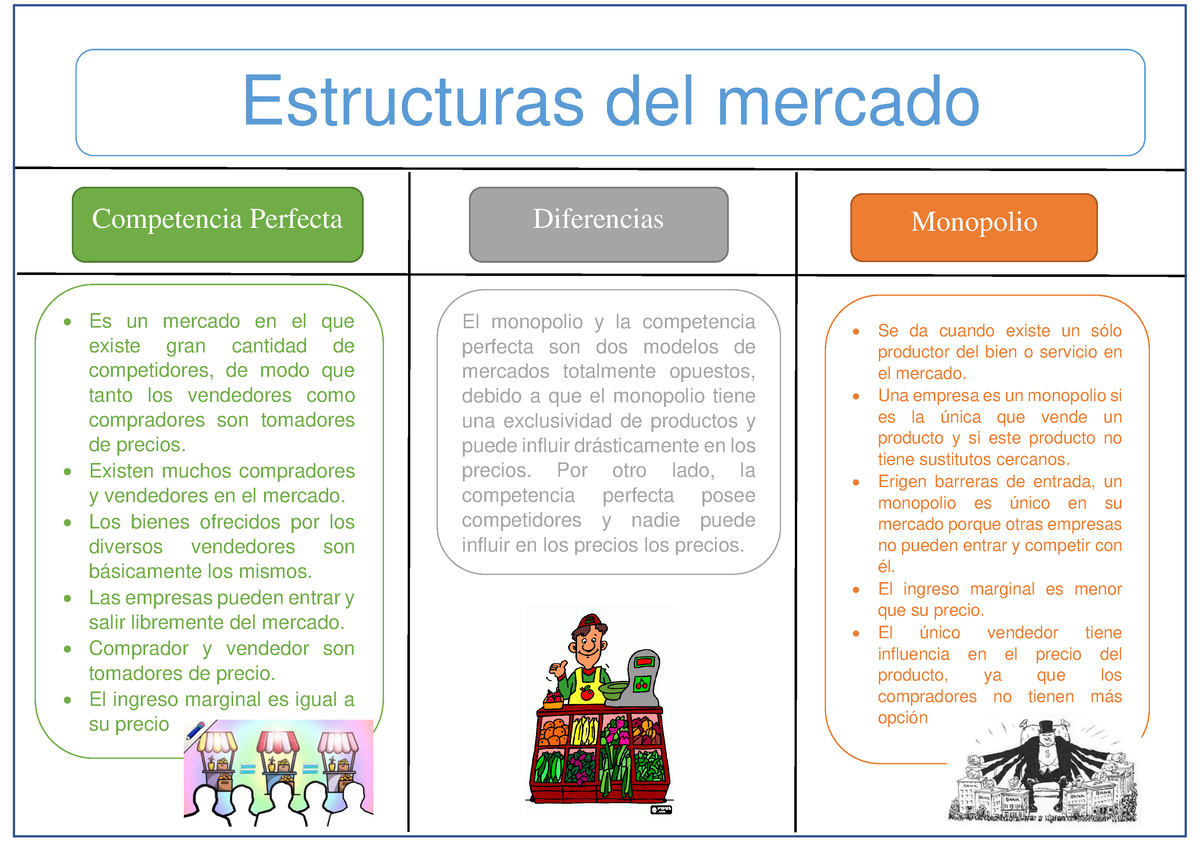 Semana 11 Tema 1 Tarea Estructuras De Mercado Estructuras Del