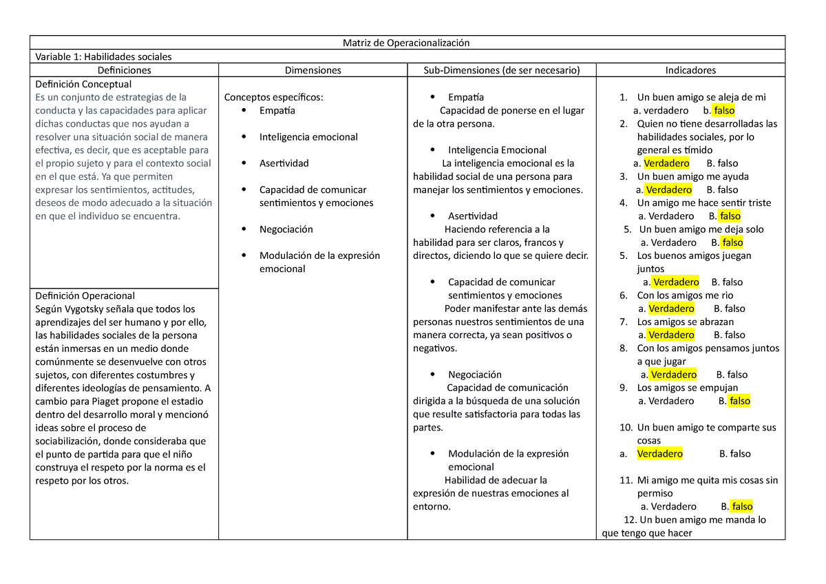 Matriz De Operacionalización Matriz De Operacionalización Variable 1