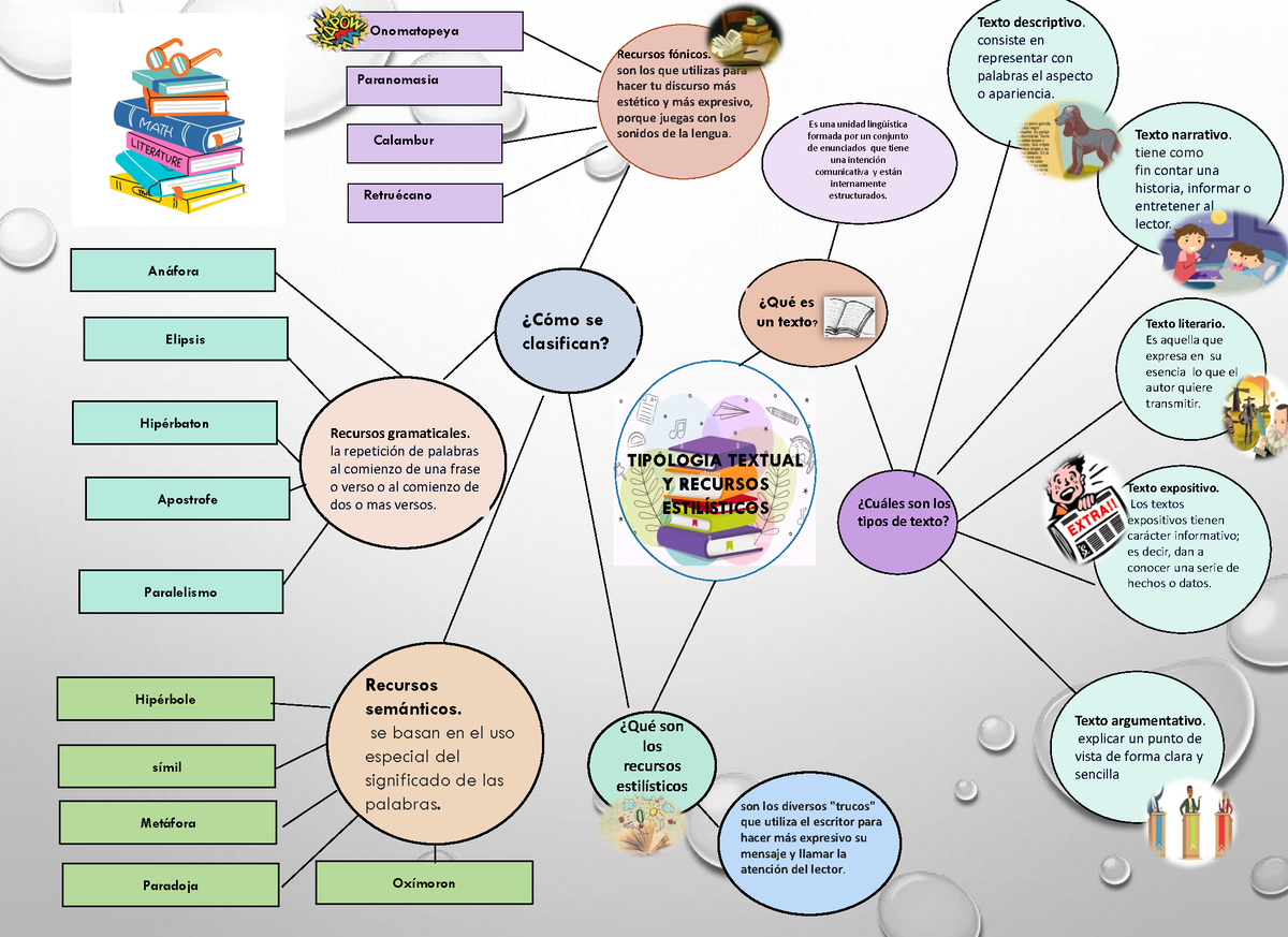 Tipos De Textos Y Tipologias Textuales Mind Map Sexiezpix Web Porn