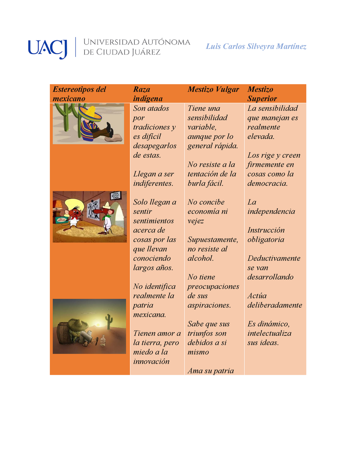 Actividad A6 Cuadro Comparativo La Sensibilidad Del Mexicano Luis