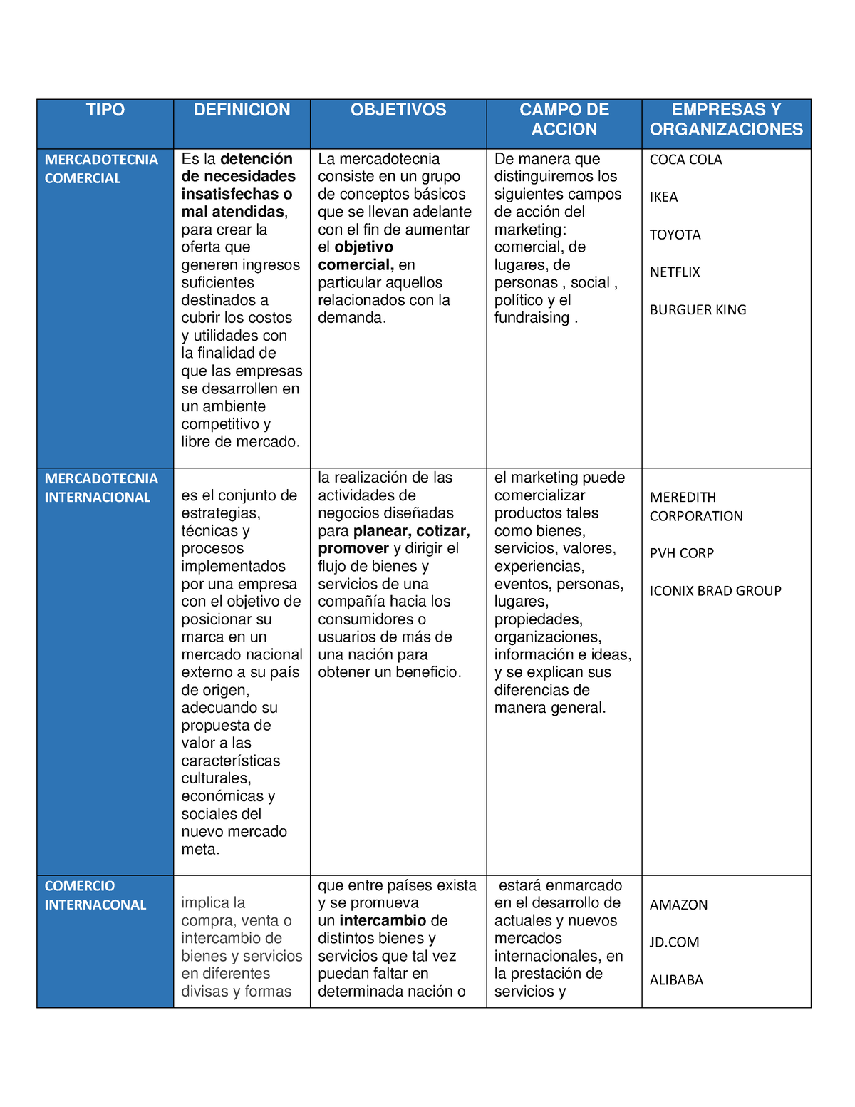 Cuadro Comparativo Marketign 2 Tipo Definicion Objetivos Campo De