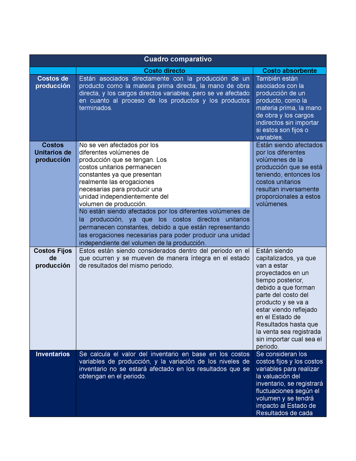 Cuadro Comparativo Uvm Cuadro Comparativo Costo Directo Costo