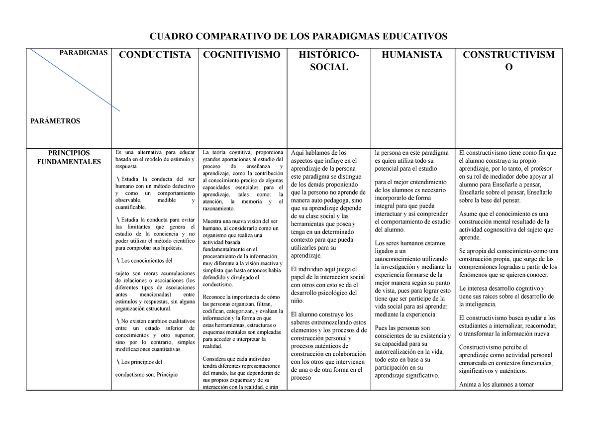 Cuadro Comparativo De Los Paradigmas Educativos Docx Cuadro The Best