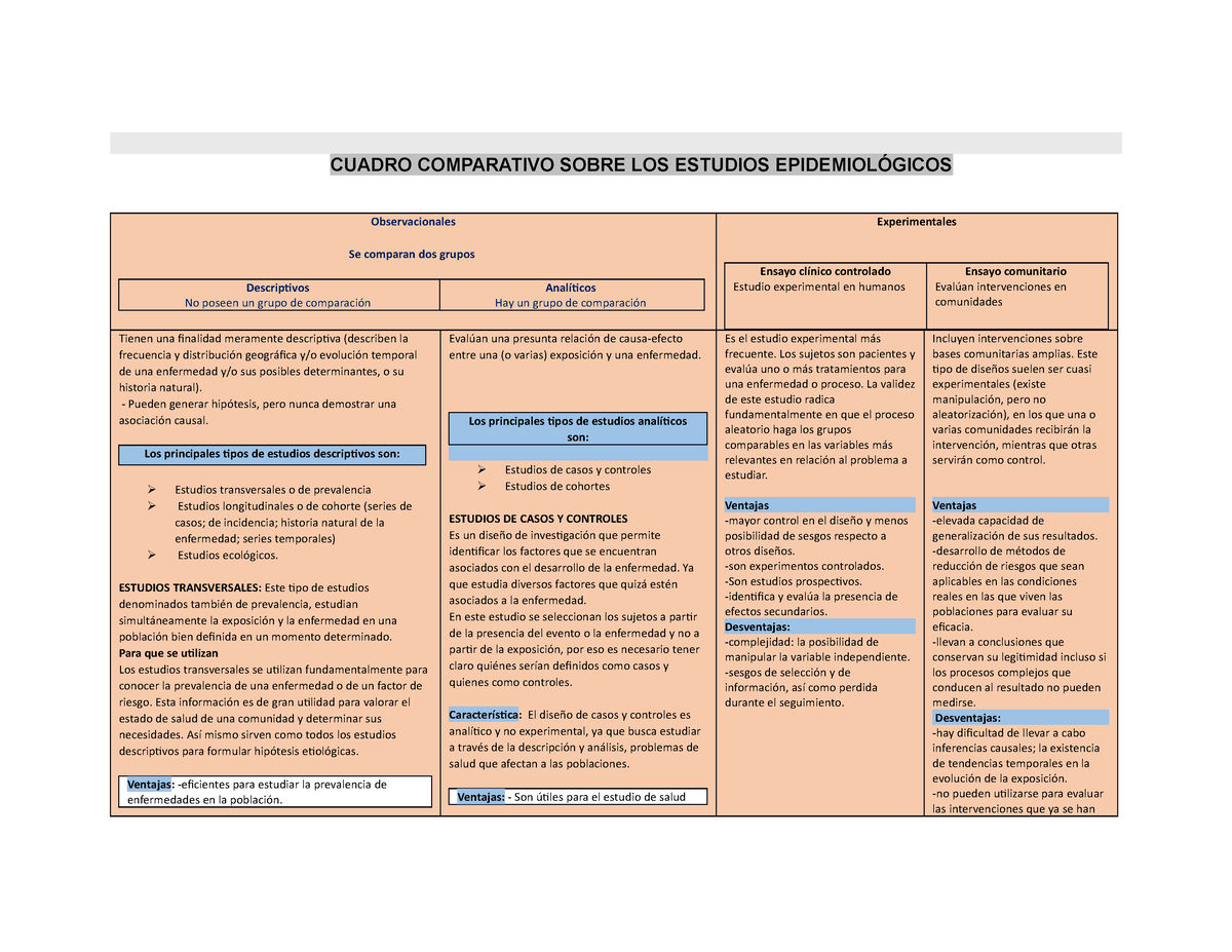 Cuadro Comparativo Sobre Los Estudios Epidemiológicos Cohorte Cuadro