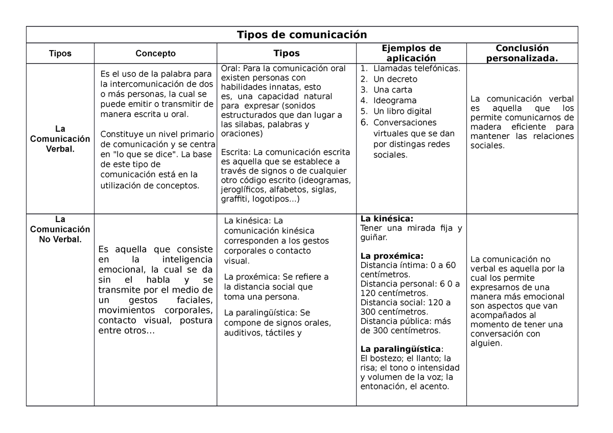 Comunicacion Oral Cuadro Comparativo Cuadro Comparativo De Los Porn