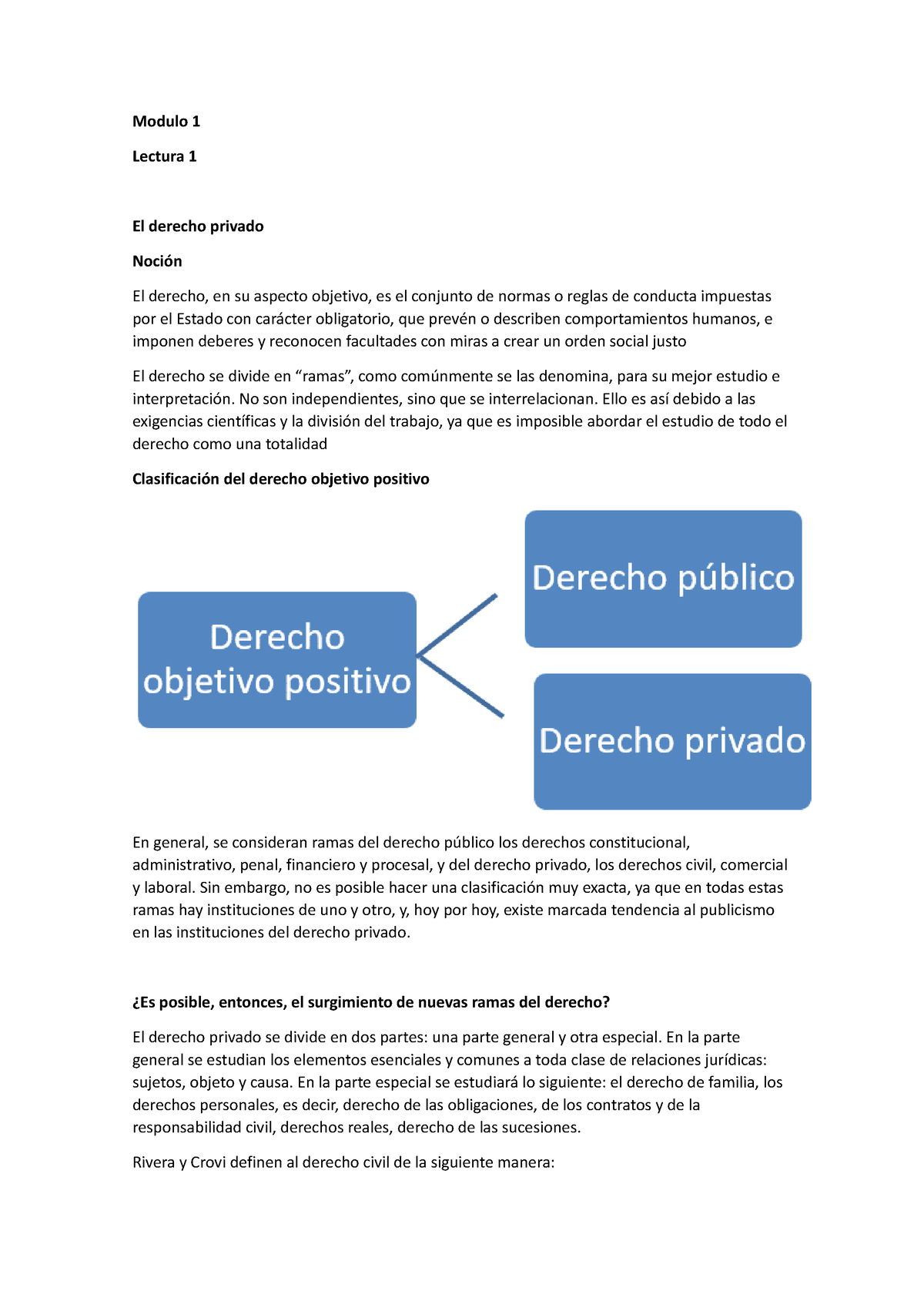 Bases Del Derecho Privado Resumen Modulo 1 Modulo 1 Lectura 1 El