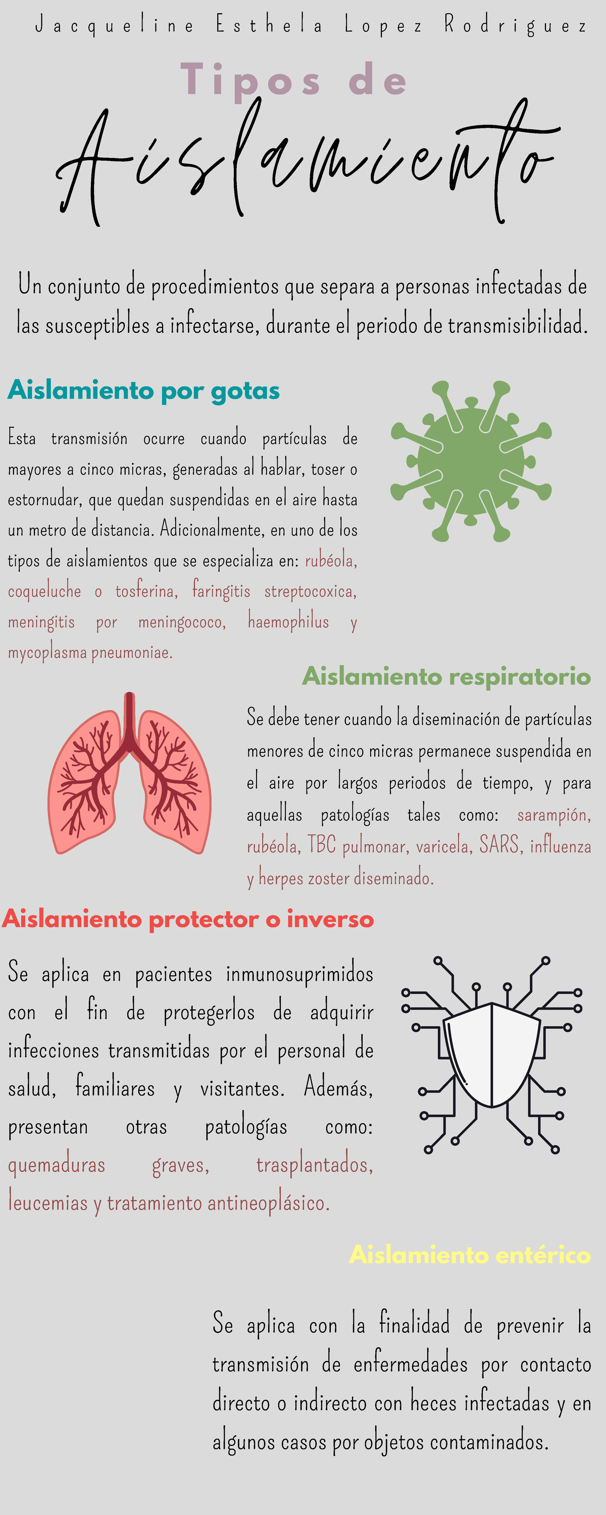 Tipos De Aislamientos En Cuidados De Enfermeria Tipos De Pacientes