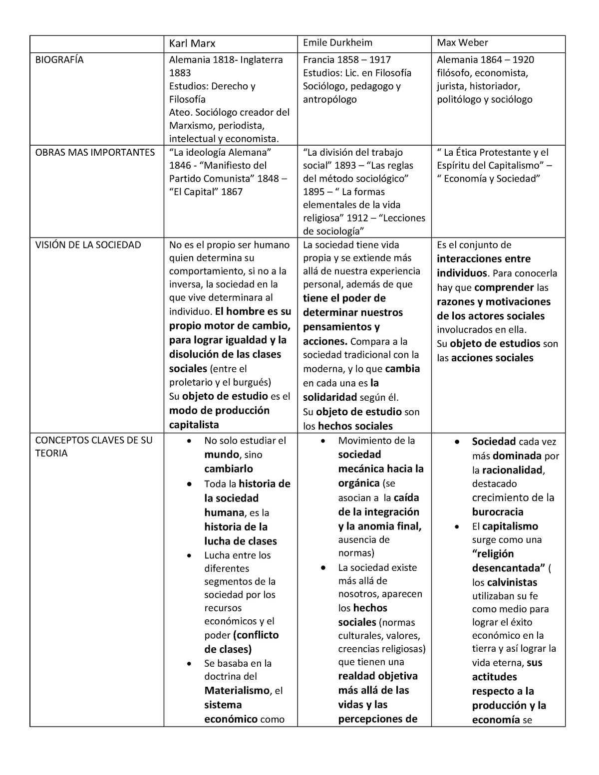 Cuadro Comparativo Sobre Los Tres Principales Paradigmas De La Hot