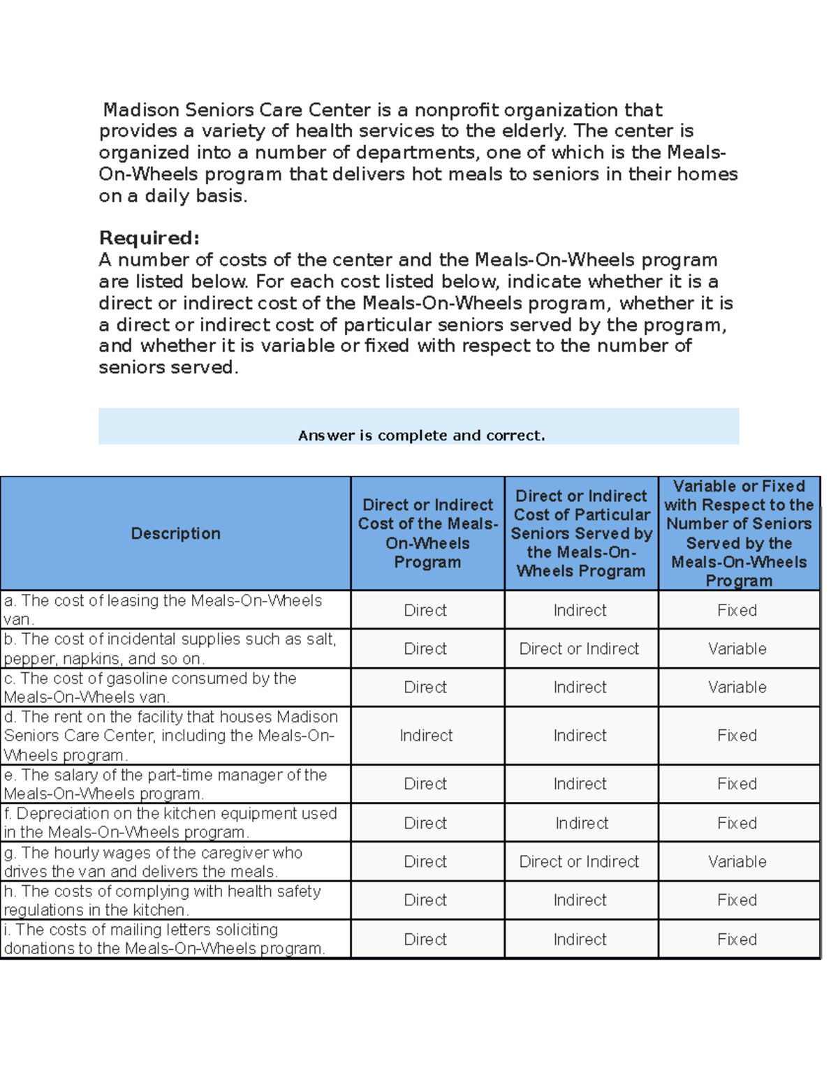 Cost Acco Hw 1 Connect Homework Madison Seniors Care Center Is A