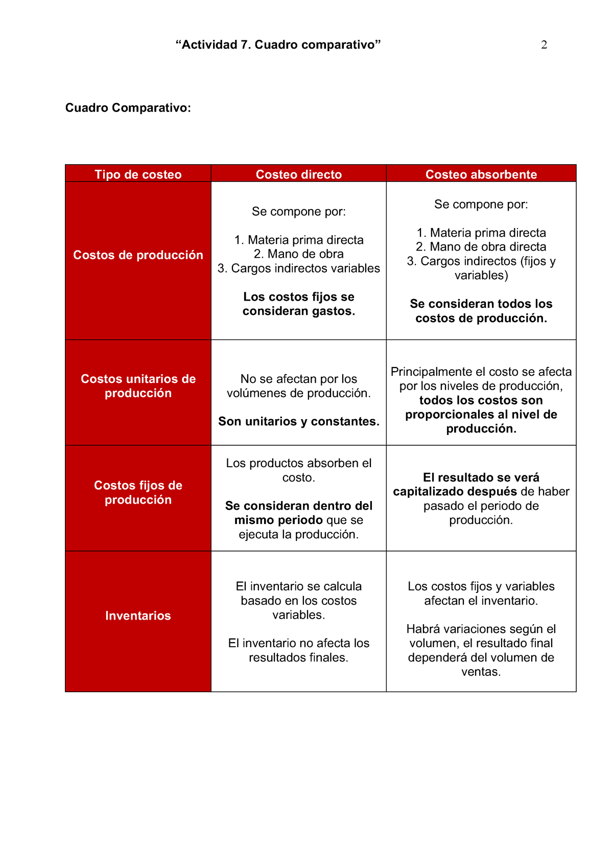 Cuadro Comparativo De Costos Entrega 1 Cuadro Compara