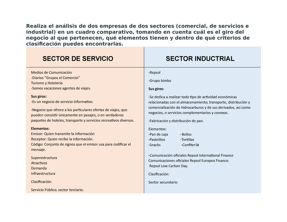 Cuadro Comparativo De Dos Análisis Realiza El Análisis De Dos