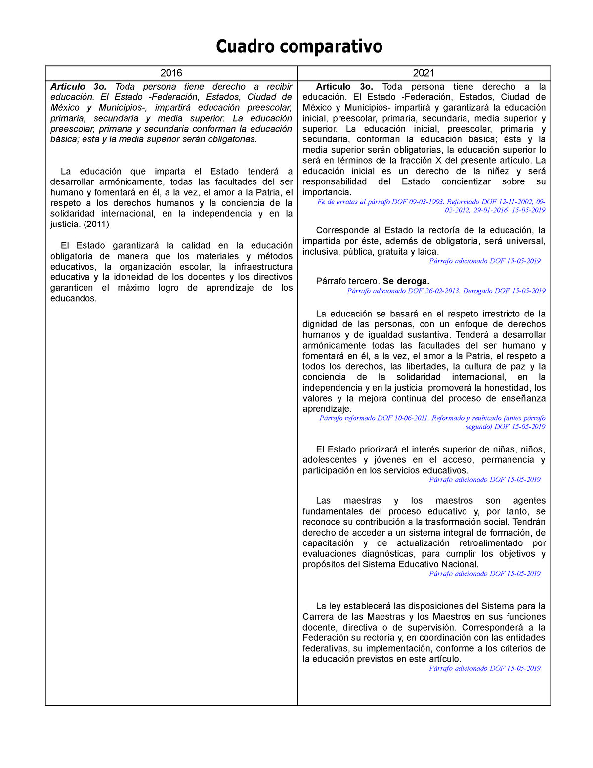 Cuadro Comparativo Del Articulo 3ro Cuadro Comparativo 2016 2021