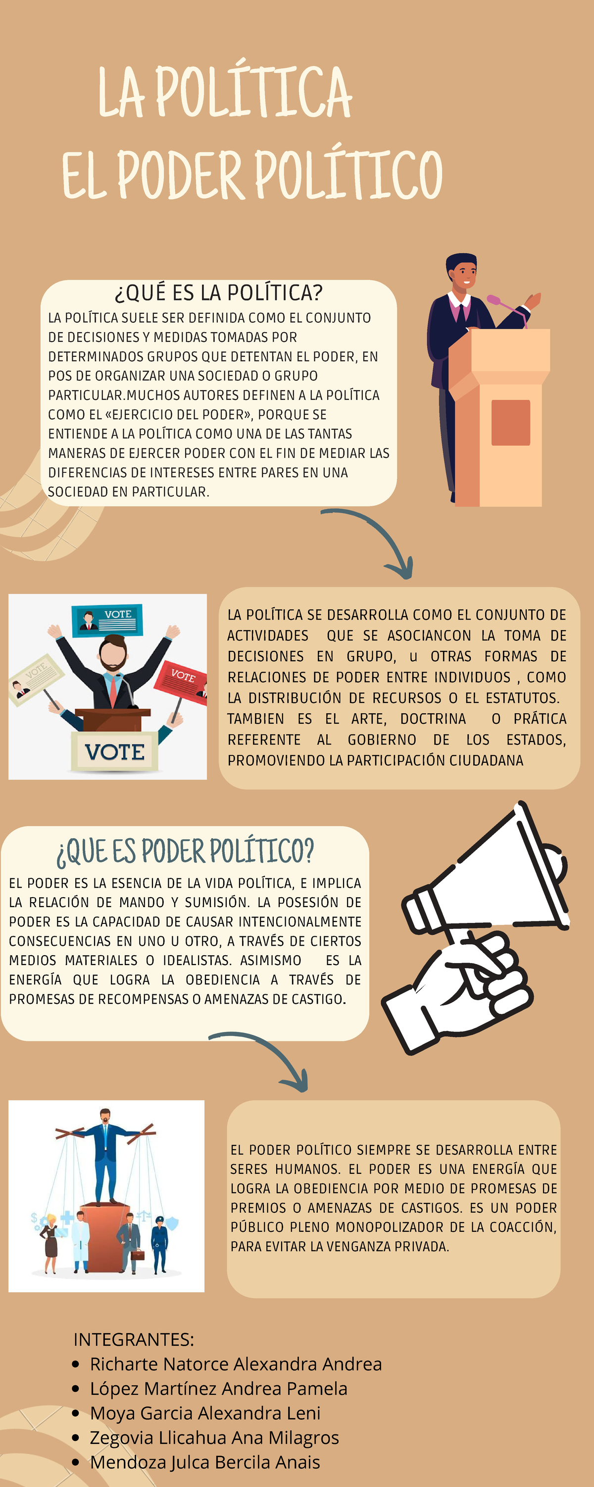 La Política Y El Poder Político El Poder PolÍtico Siempre Se