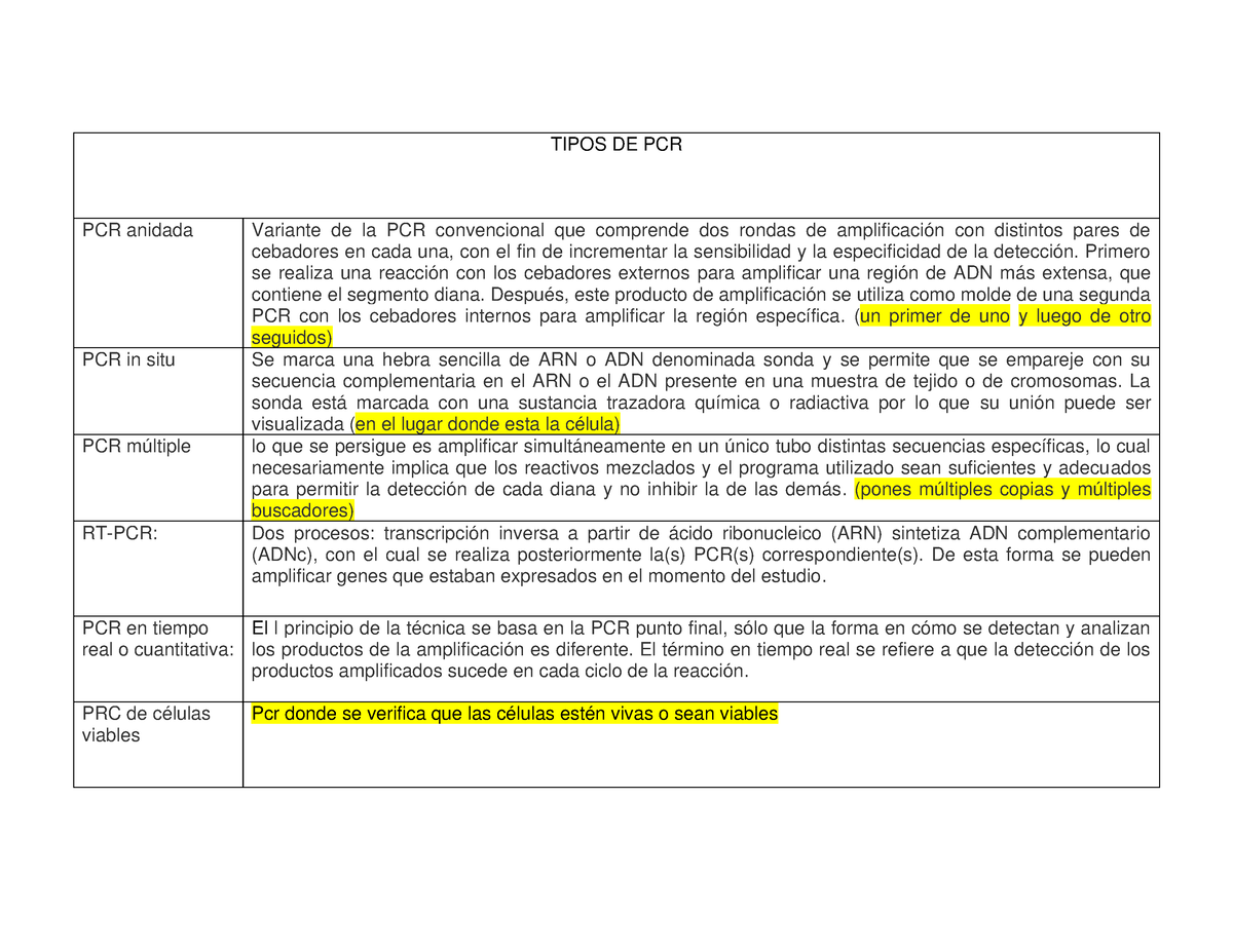 Tipos De Pcr Tipos De Pcr Pcr Anidada Variante De La Pcr Convencional