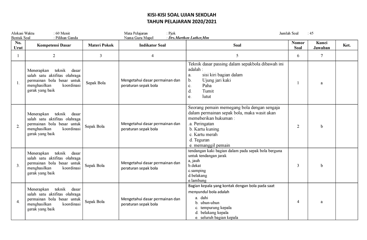 Kisi Kisi Soal Ujian 2021 Kisi Kisi Soal Ujian Sekolah Tahun