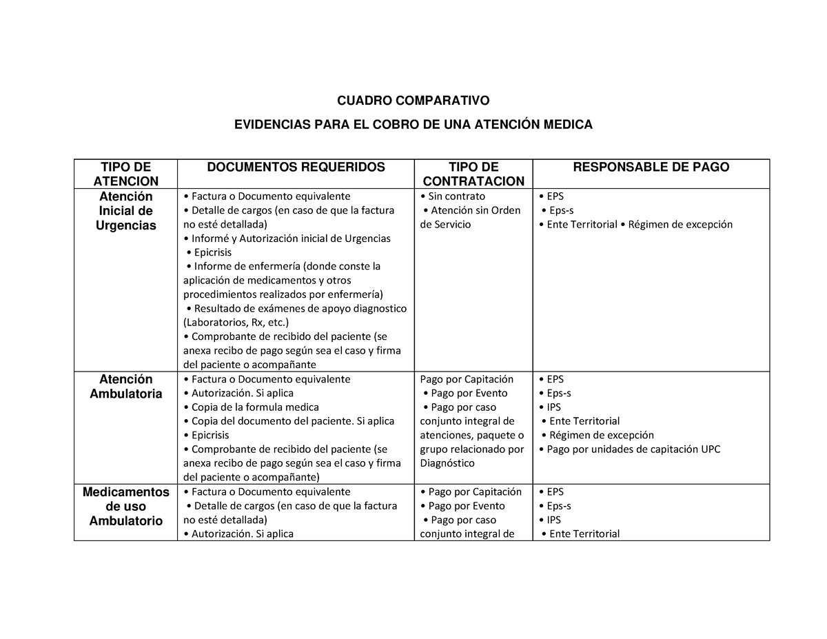 Cuadro Comparativo Evidencia De Los Origenes