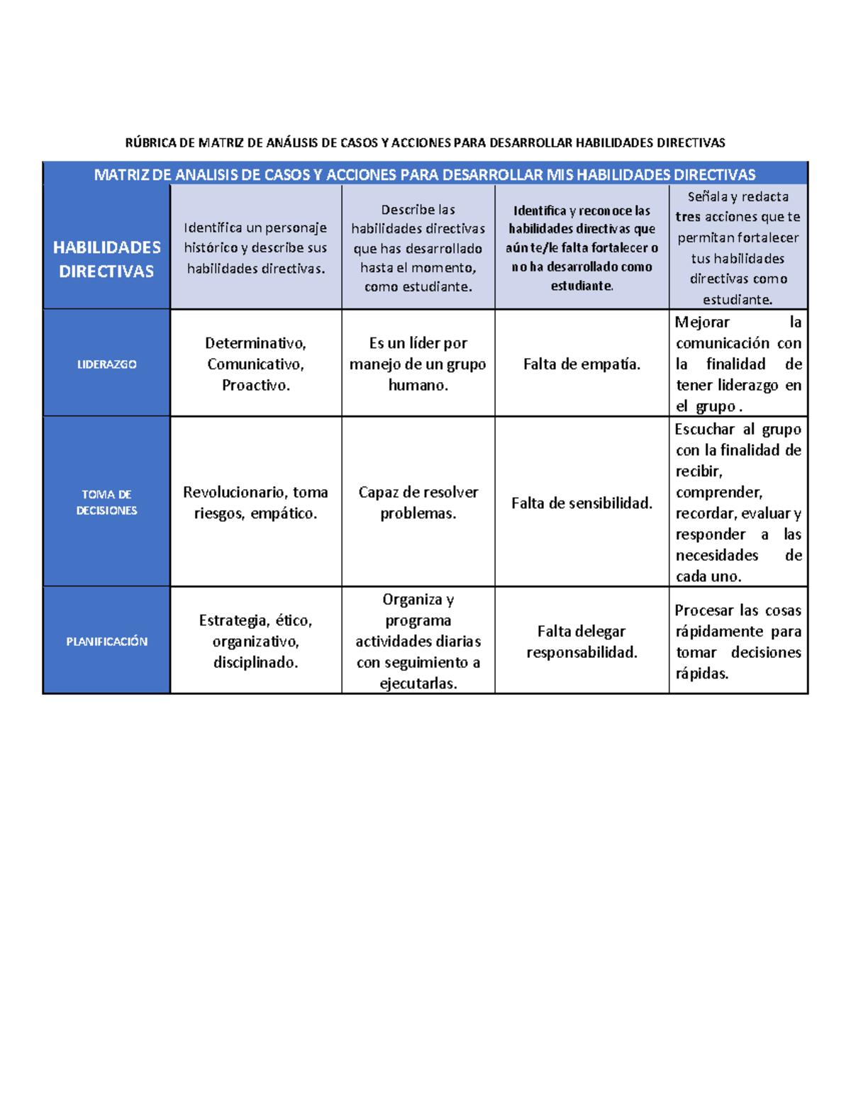 Instrumento De Evaluación 05 RÚbrica De Matriz De AnÁlisis De Casos Y