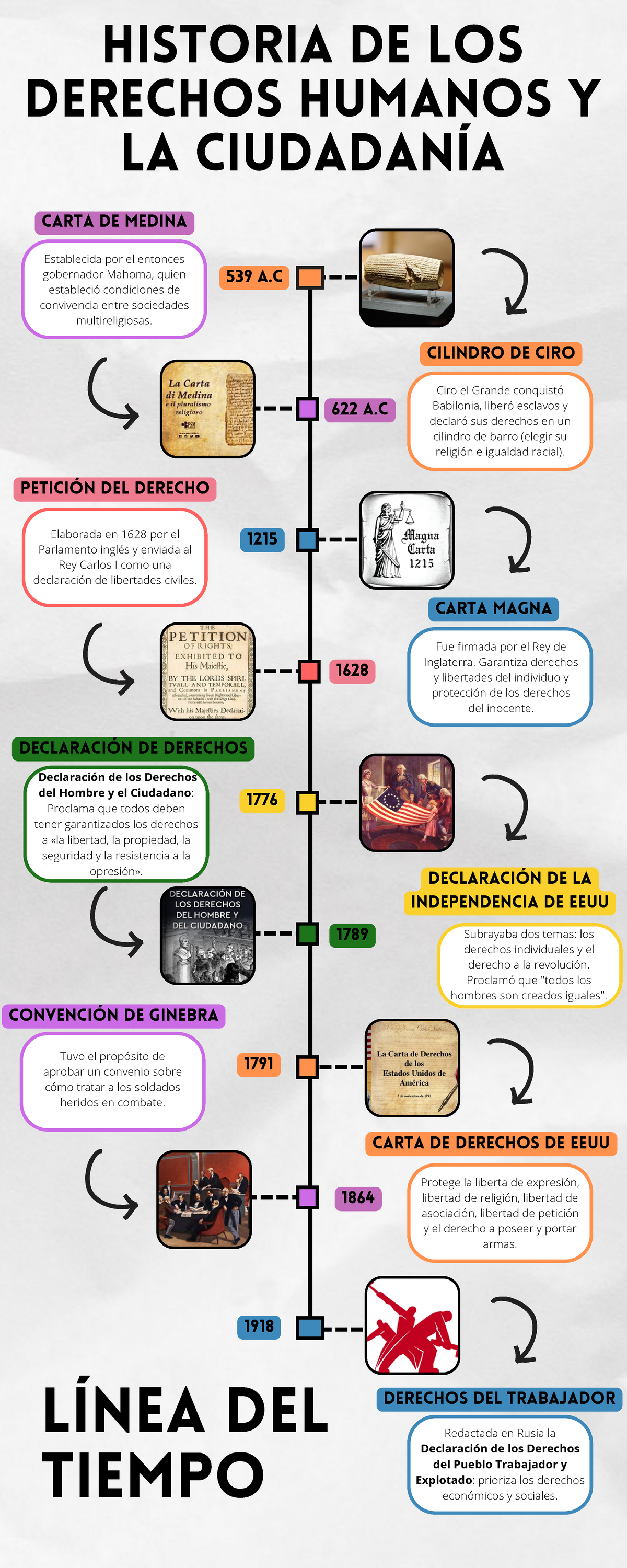 Linea De Tiempo De La Historia De Los Derechos Nbkomputer