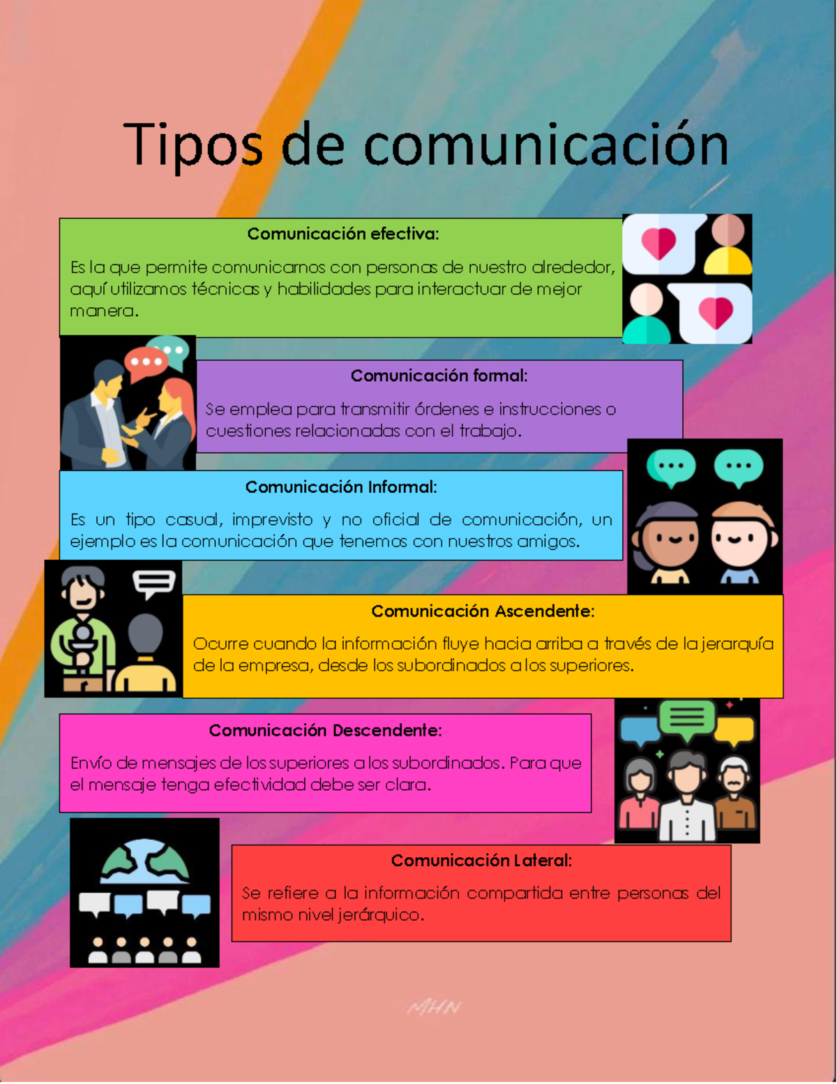 Infografía Tipos De ComunicaciÛn ComunicaciÛn Efectiva Es La Que