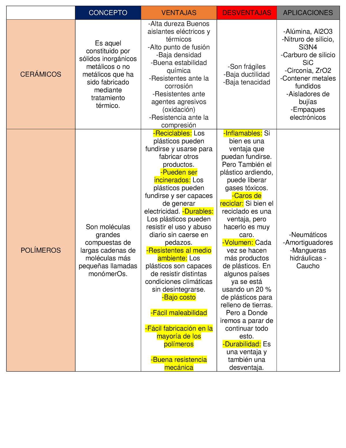 Cuadro Comparativo Concepto Ventajas Desventajas Aplicaciones