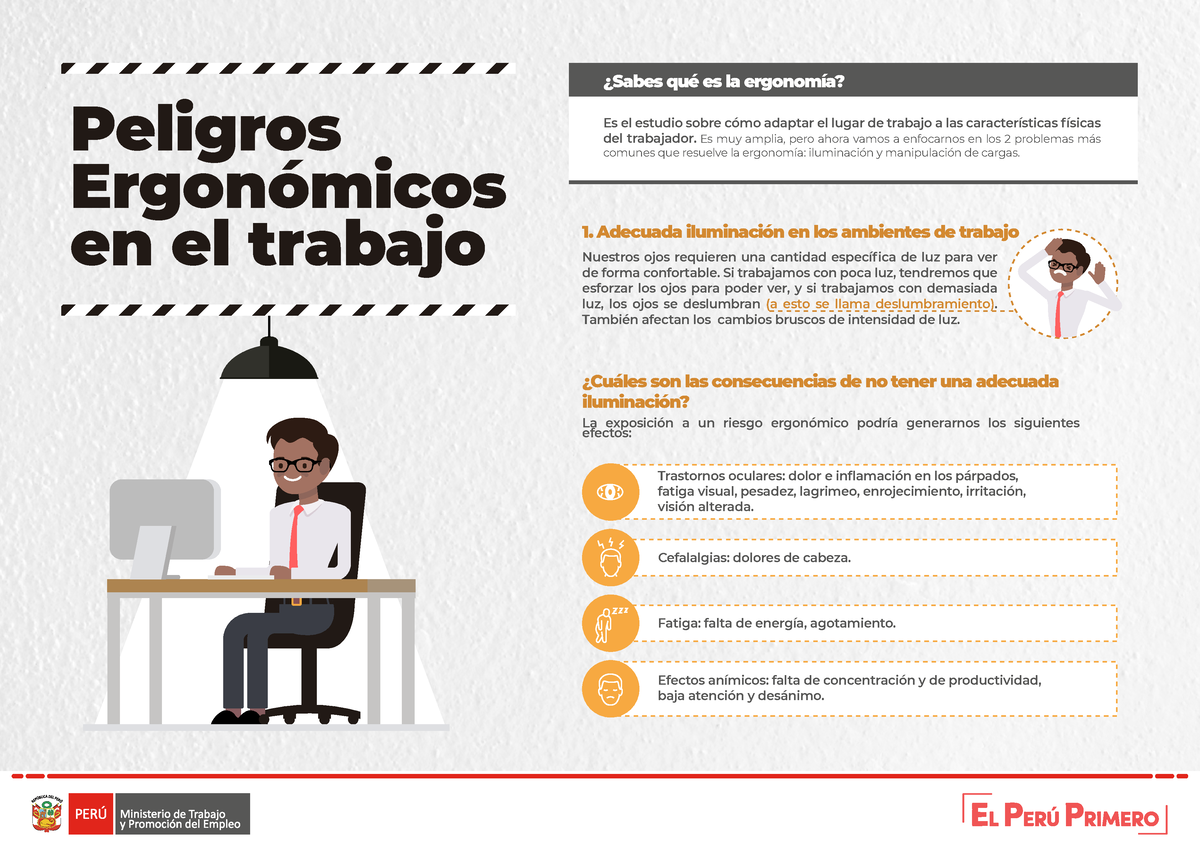 Infografia 4 Peligros Ergonómicos Peligros ErgonÛmicos En El Trabajo