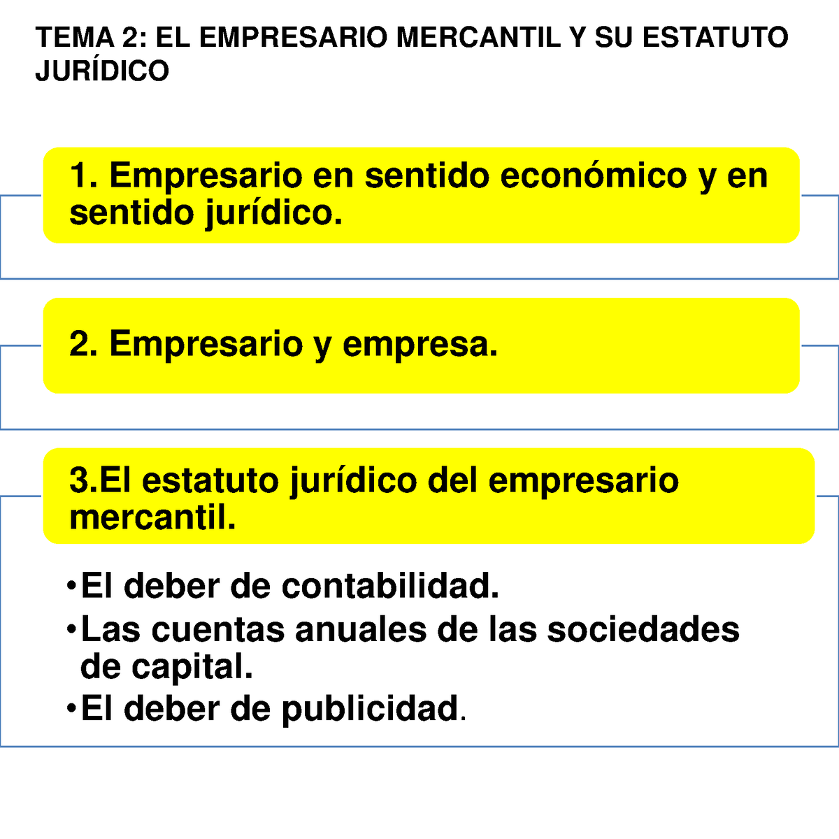 Tema 2 El Empresario V2 Tema 2 El Empresario Mercantil Y Su