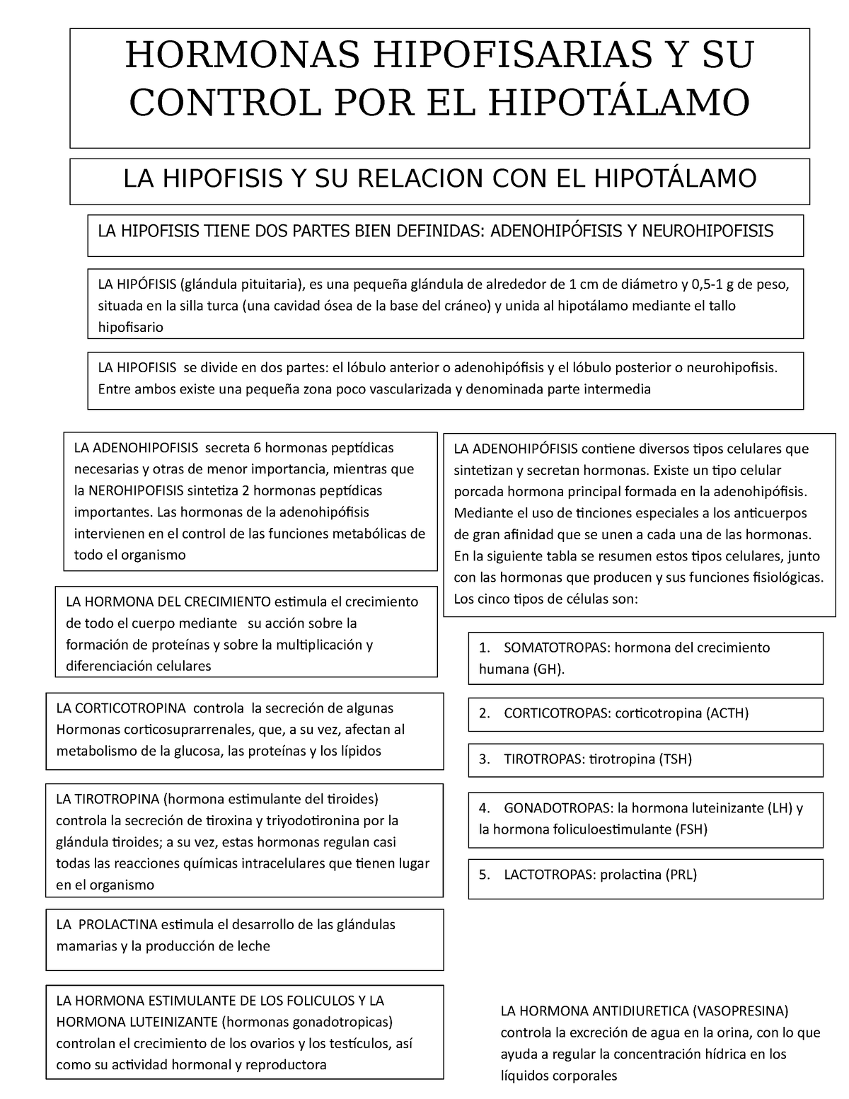 Capitulo 76 Hormonas Hipofisarias Y Su Control Por El HipotÁlamo