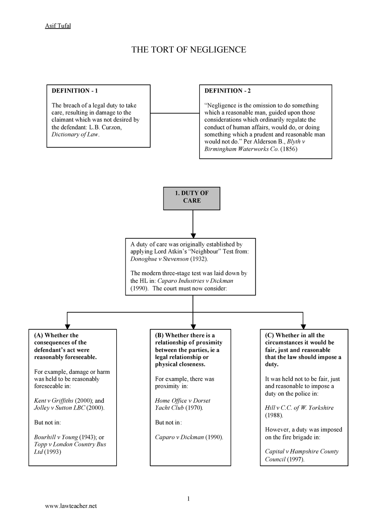 Negligence Flowchart Asif Tufal 1 Lawteacher The Tort Of Negligence 1