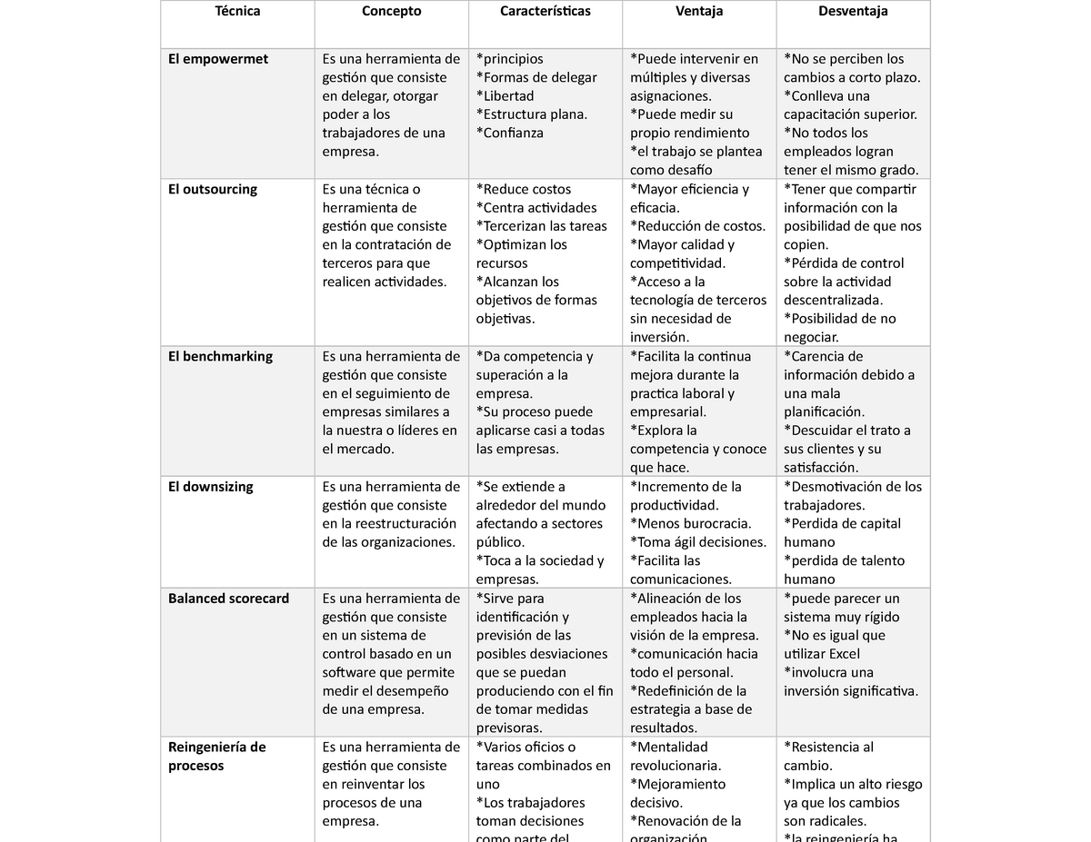 Cuadro Comparativo De Tecnicas Técnica Concepto Características