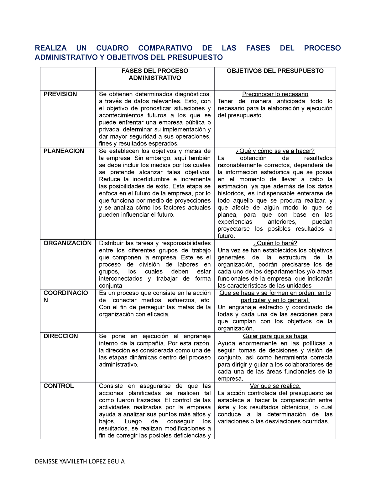 Cuadro Comparativo Del Proceso Administrativo Tyfm