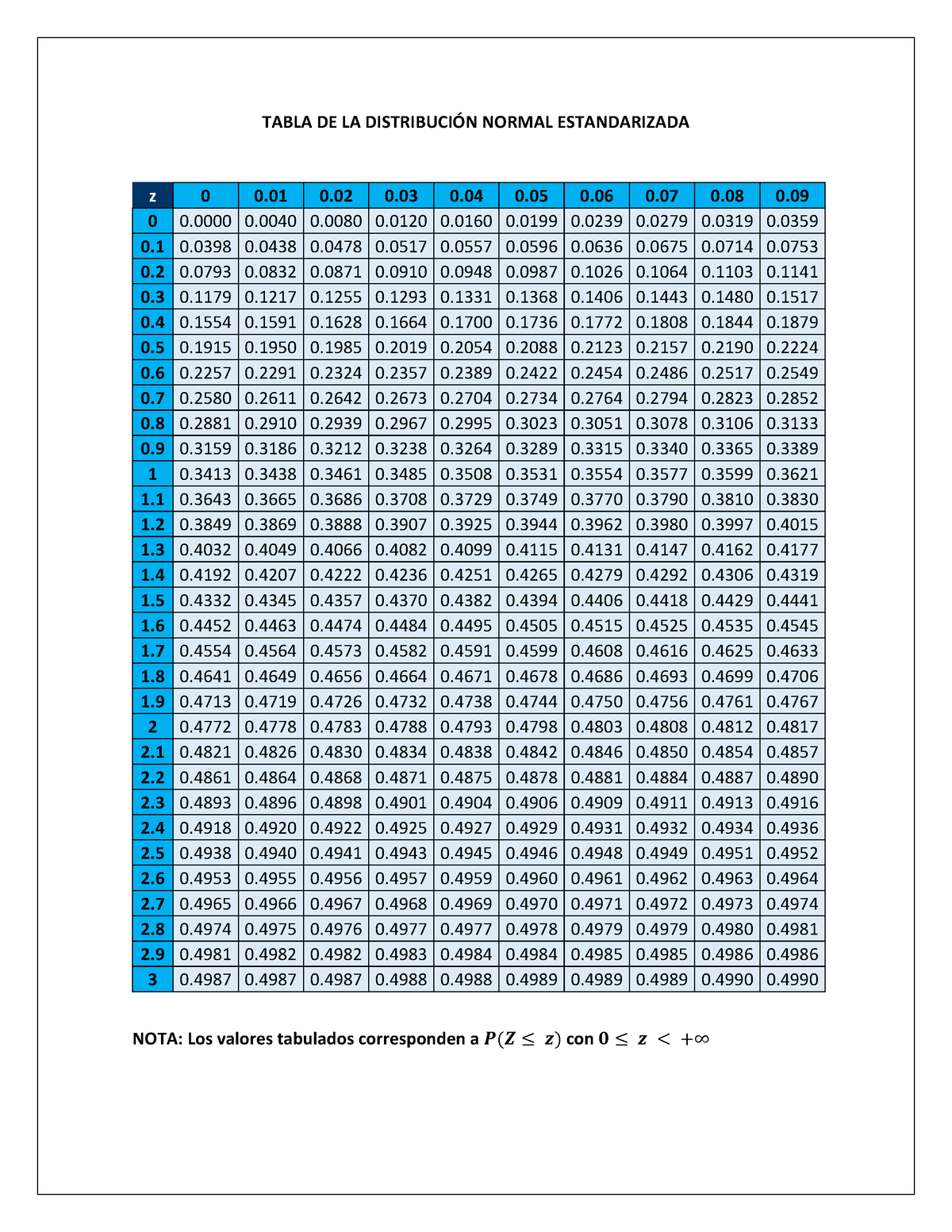 Tabla De La Distribución Normal Estándar Tabla De La DistribuciÓn