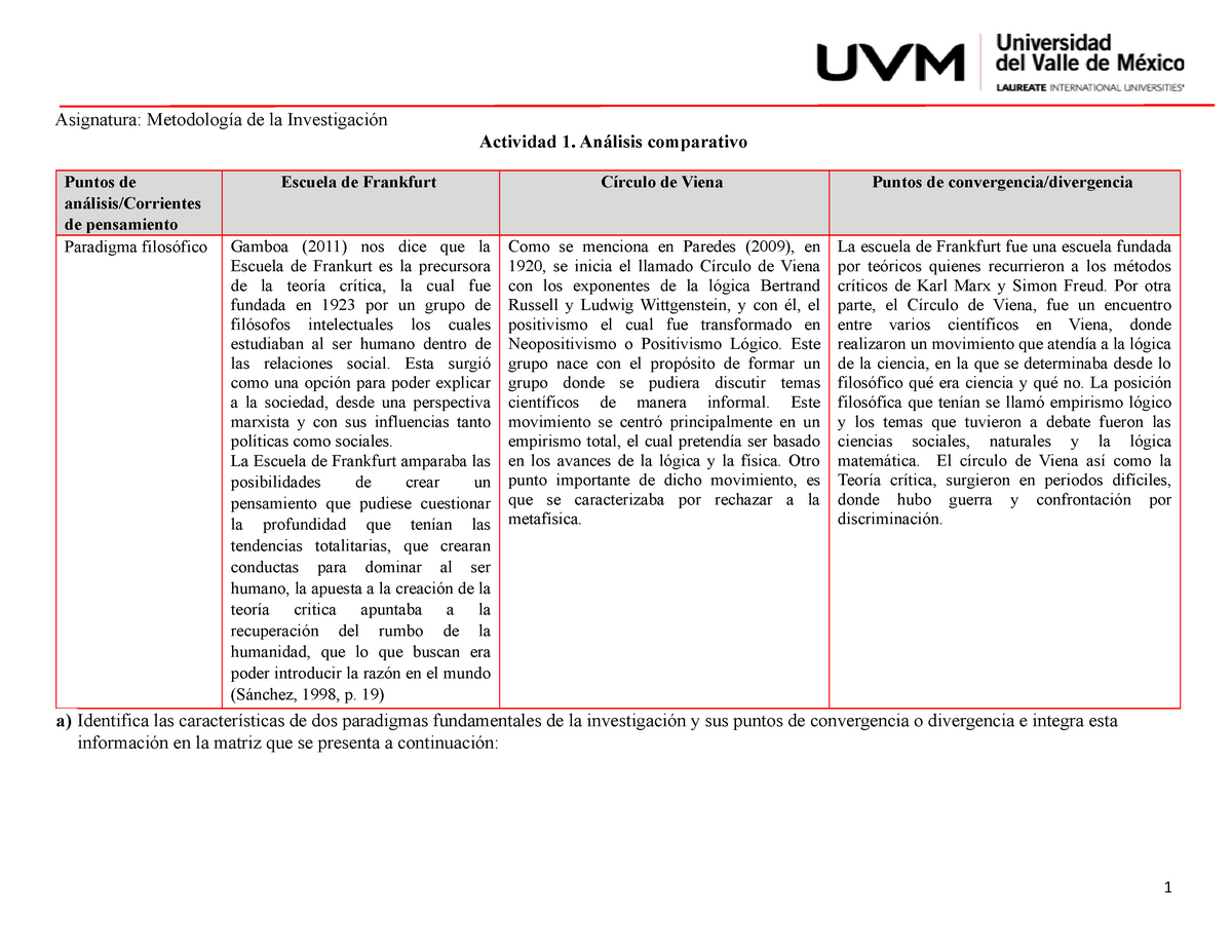 A1 Analisis Comparativo Metodologia De La InvestigaciÓn Uvm