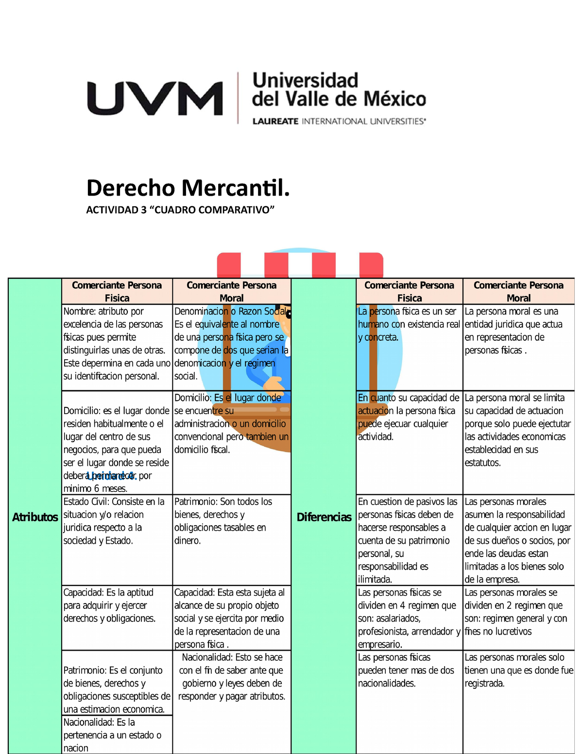 Cuadro Comparativo Derecho Mercantil Derecho Mercantil Actividad 3