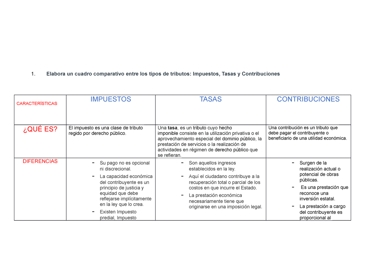 Semana 16 Tema 1 Tarea Impuestos Tasas Y Contribuciones 1