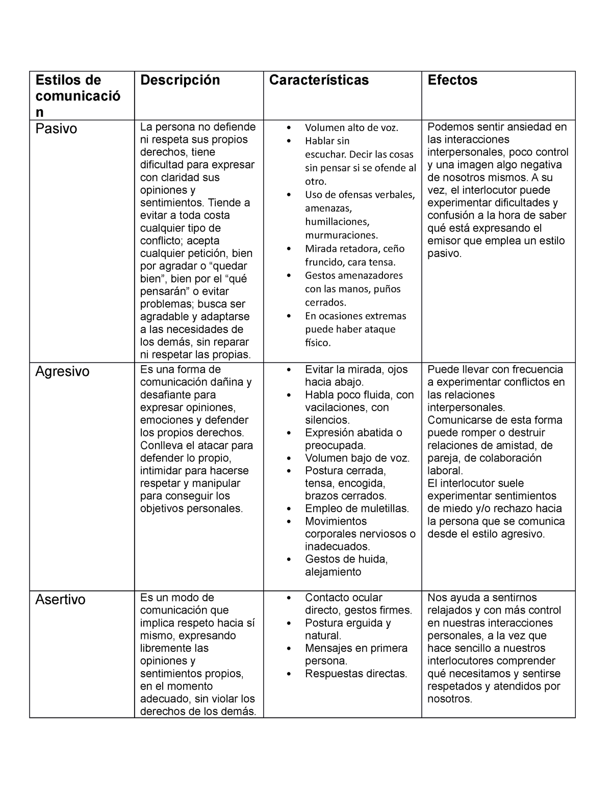 Cuadro Comparativo Estilos De Comunicaci N Docx Cuadro Comparativo