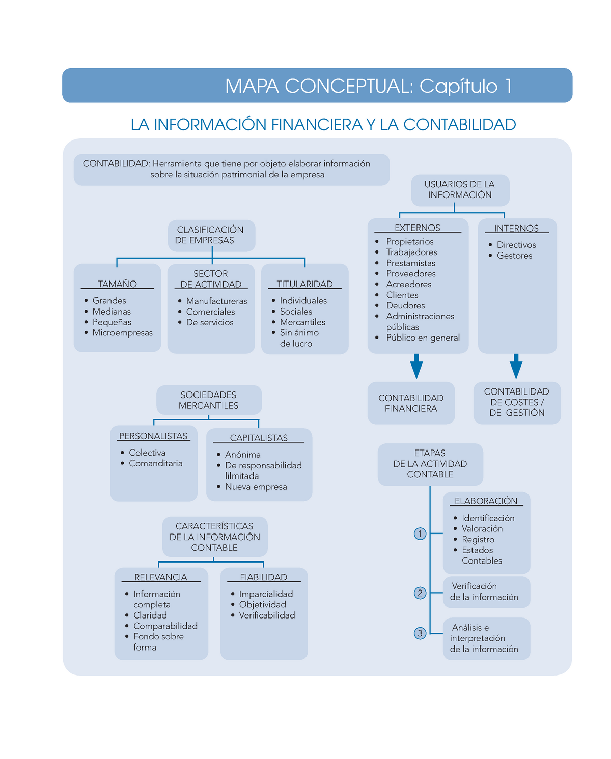 Lista 97 Foto 8 Postulados Básicos De Las Normas De Información