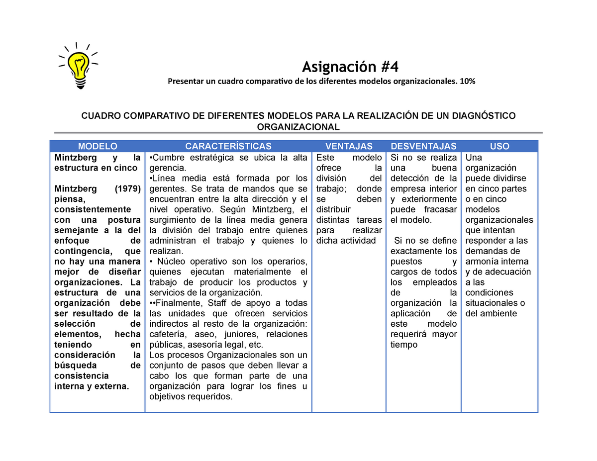 Introducir 41 Imagen Modelo De Diagnostico Organizacional Mintzberg