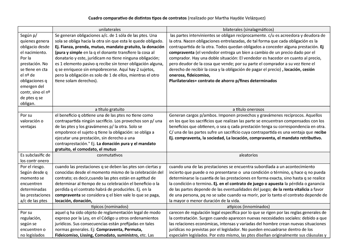 Cuadro Comparativo Tipos De Contrato Sexiz Pix