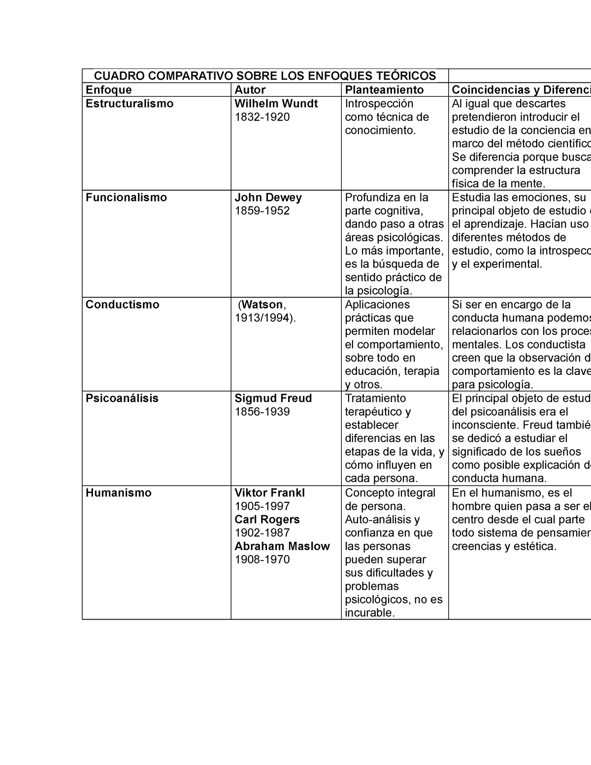 Cuadro Comparativo Sobre Los Enfoques Te Ricos Cuadro Comparativo