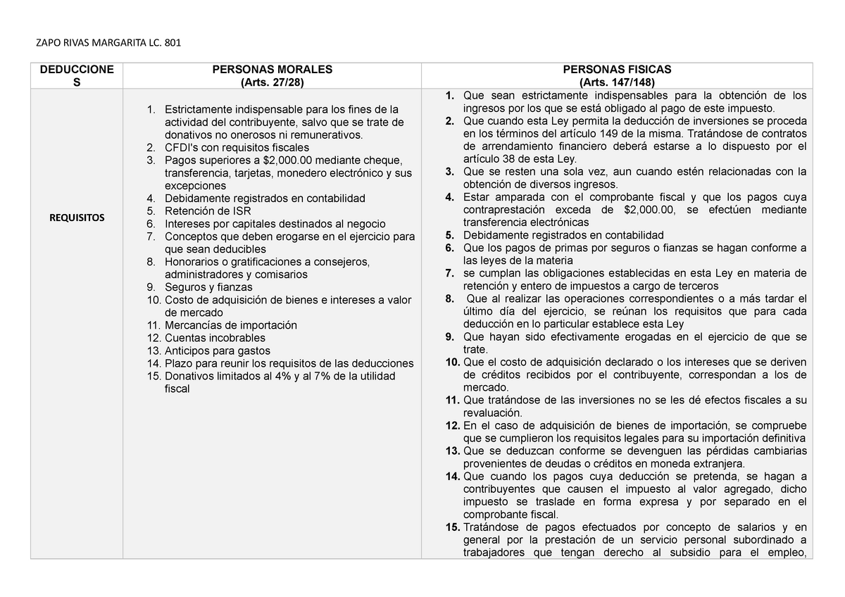 Cuadro Comparativo De Artrologia General Cuadro Comparativo De Images