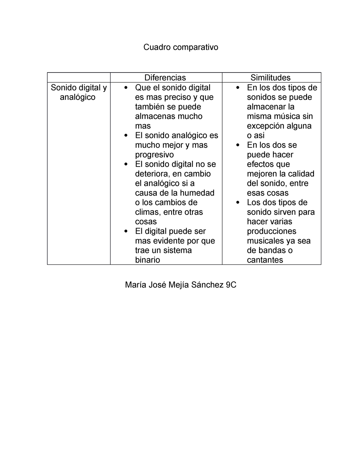 Cuadro Comparativo Tecnologia Cuadro Comparativo Diferencias