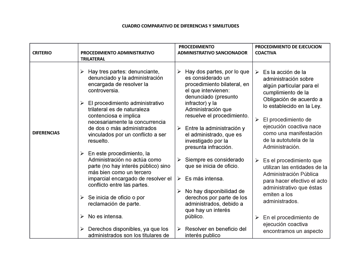 Cuadro Comparativo De Similitudes Y Diferencias Entr Morespics