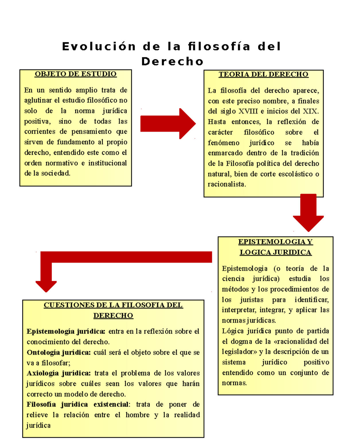 Evolución De La Filosofía Del Derecho Genesis Andino E V O L U C I ó