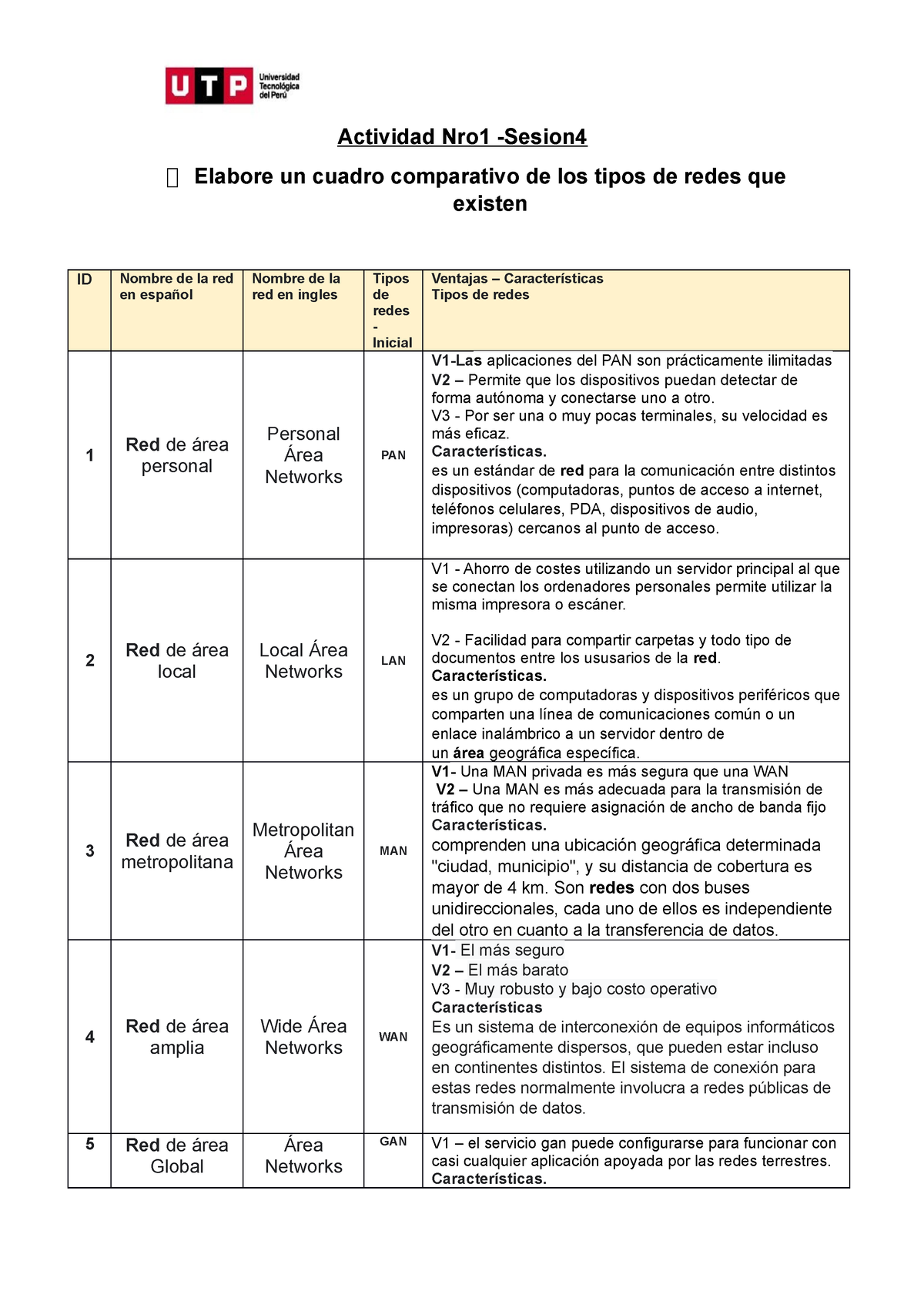 Cuadro Comparativo Actividad Mbel Elabore Un Cuadro Comparativo De