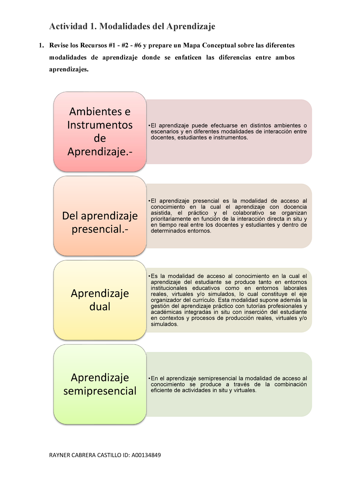 Cuadro Comparativo De Las Modalidades De Aprendizaje Aprendizaje Images