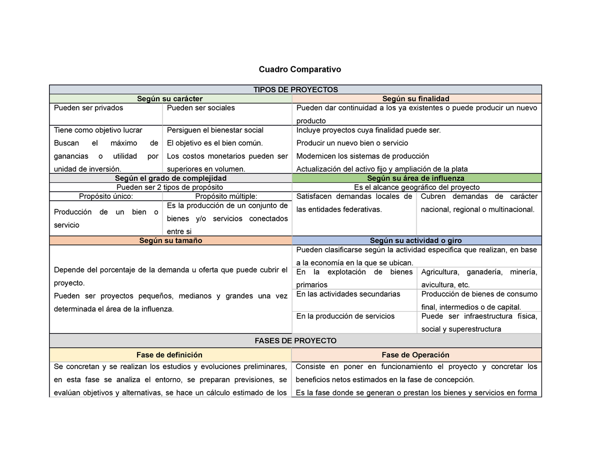 Unidad Actividad Cuadro Comparativo Cuadro Comparativo Hot Sex Picture