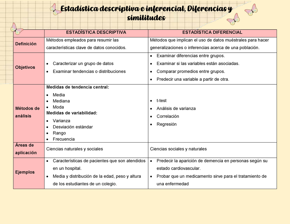 Cuadro Comparativo Estadística Descriptiva E Inferencial Diferencias