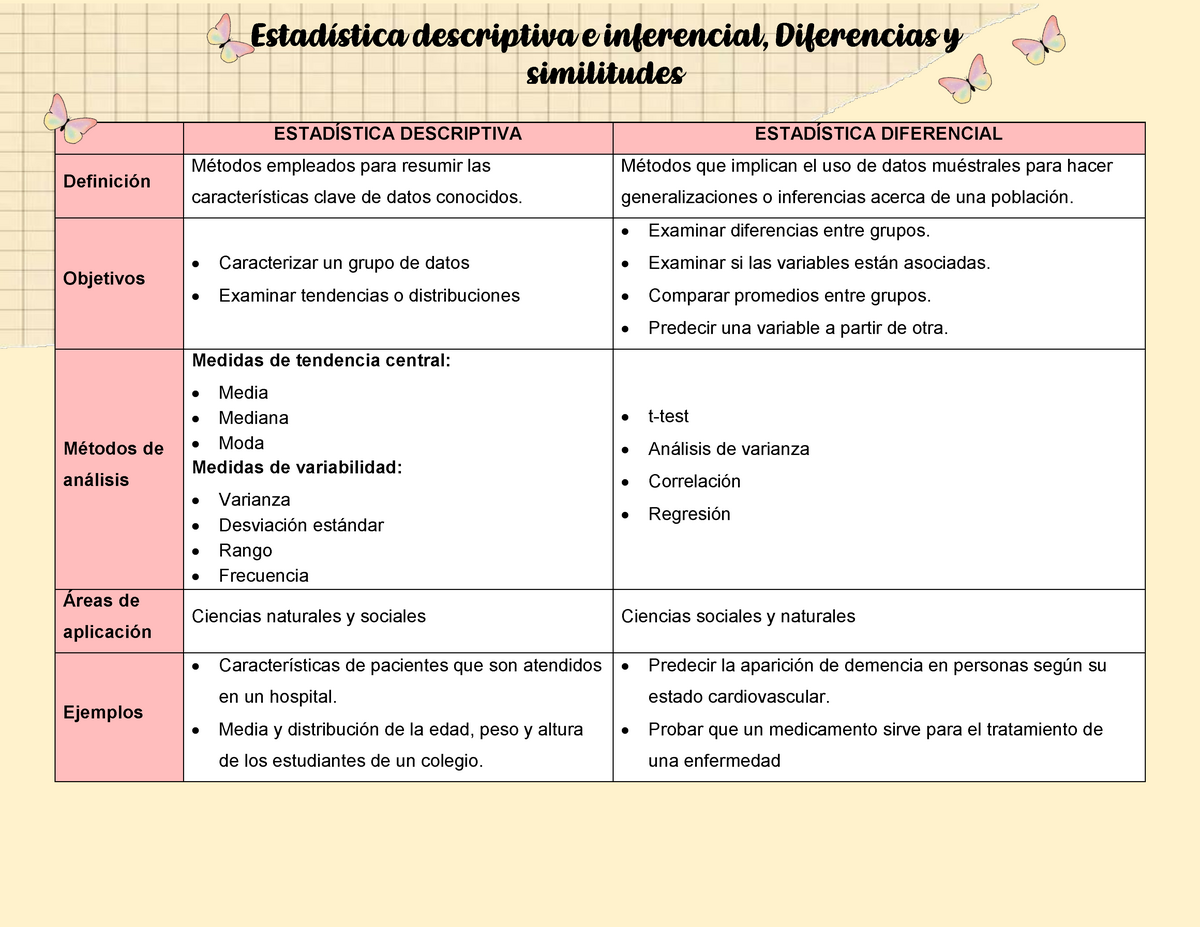 Cuadro Comparativo De Estadistica Descriptiva E Inferencial Pdf Porn