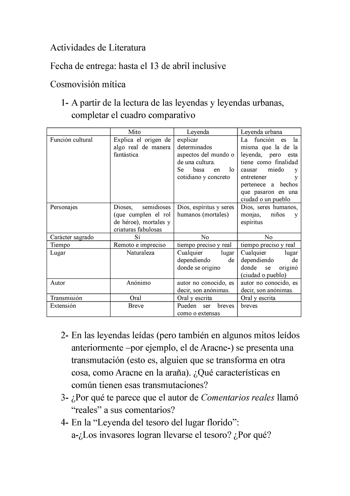 Cuadro Comparativo Entre Mito Leyenda Cuento Y Fabula